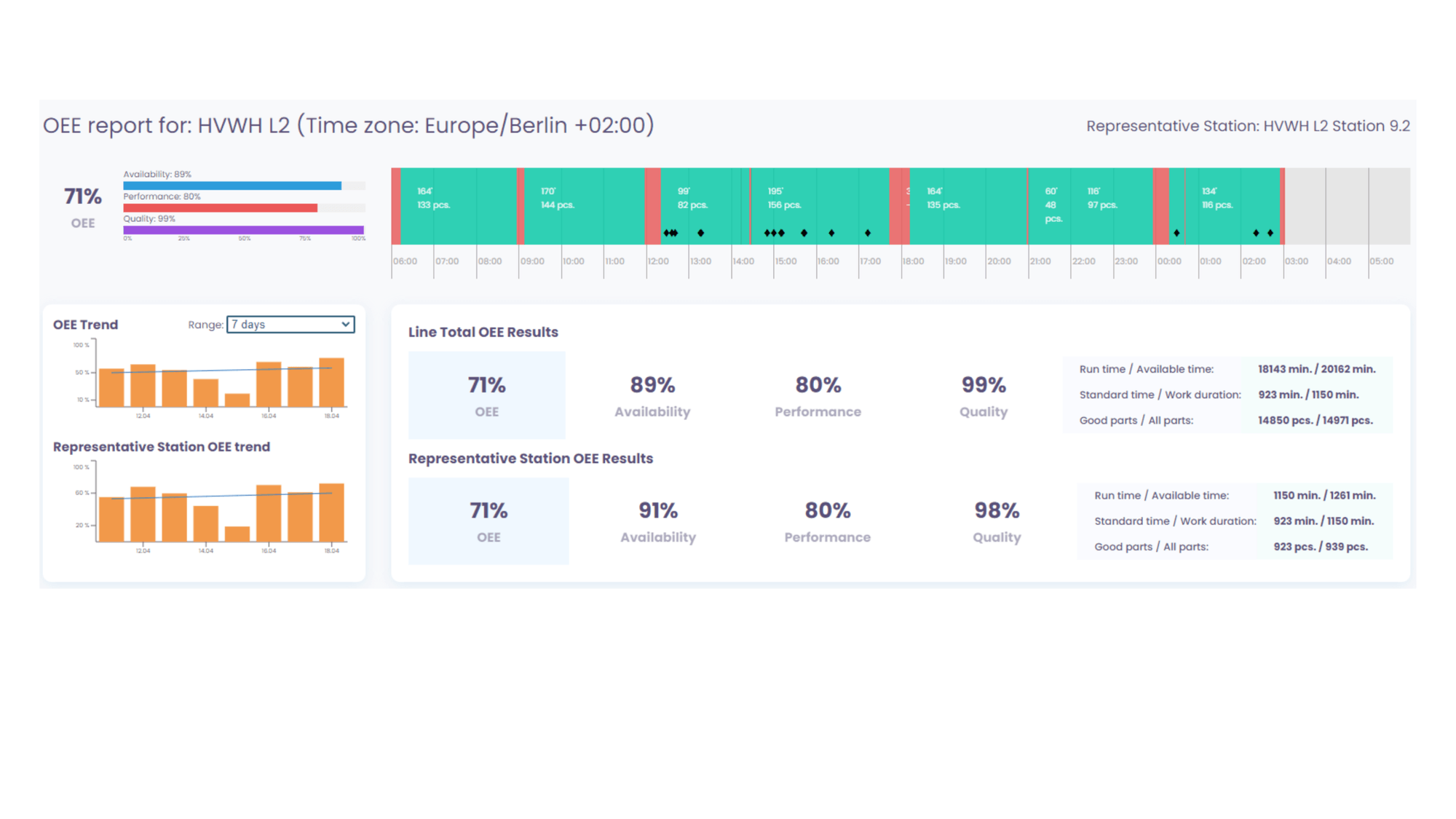 Real-Time OEE: Maximize Productivity with AI Insights