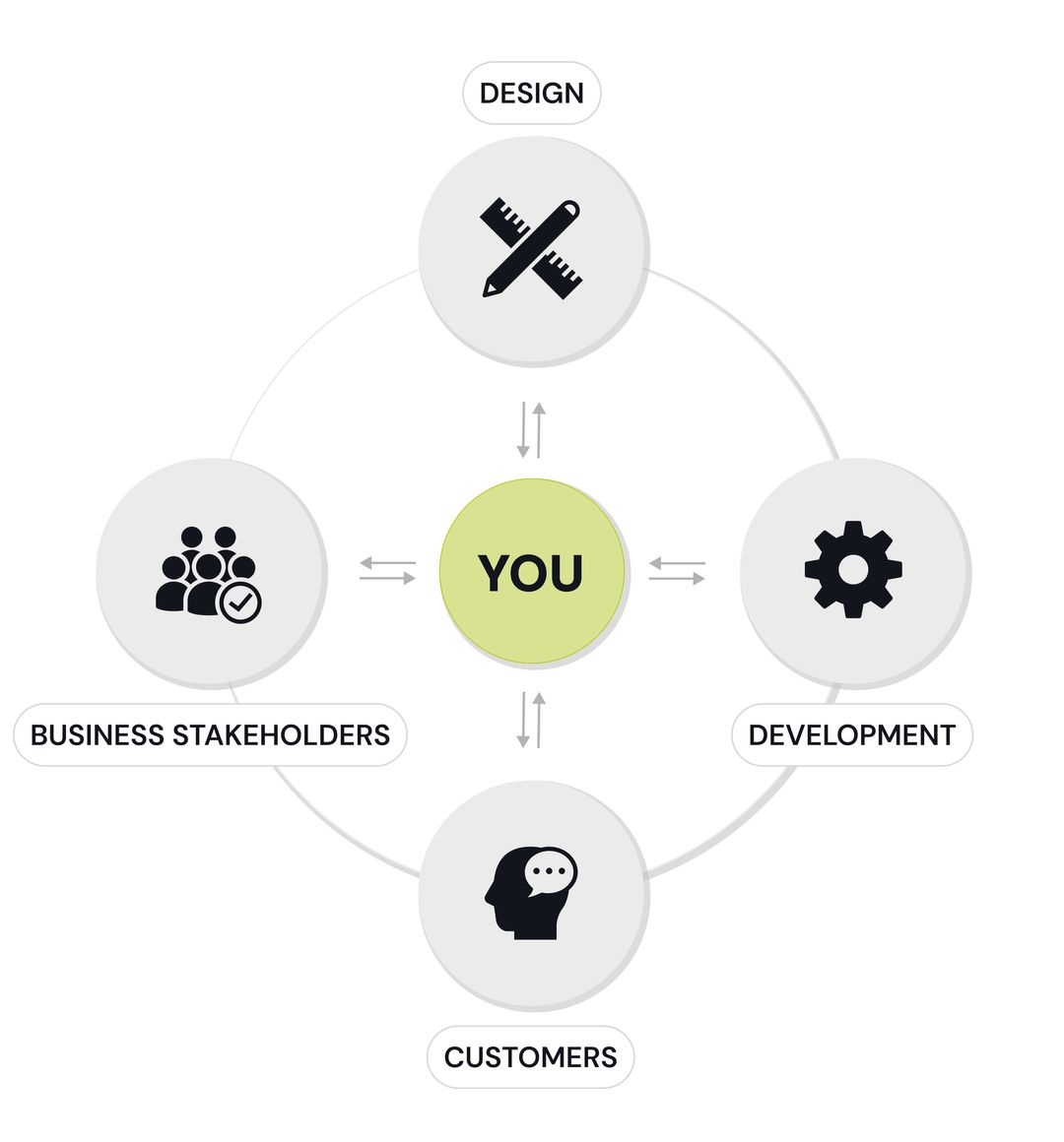 Probl﻿em Framing Course - Become a Decision-Making Pro & Align ...