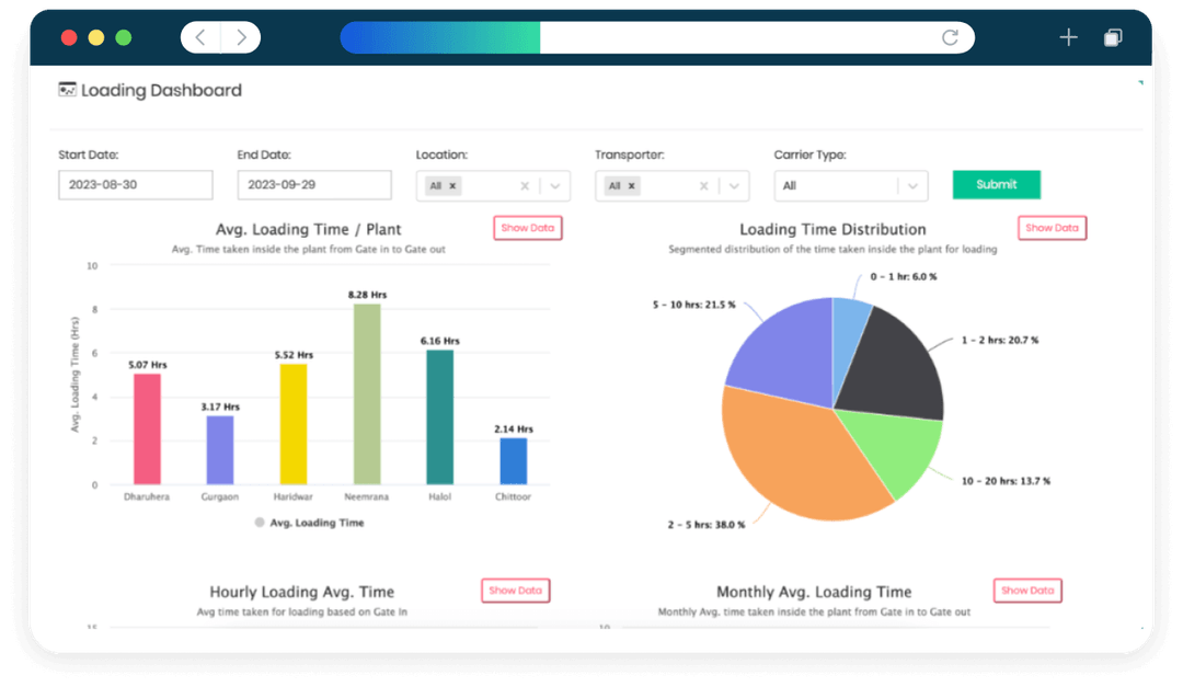 Best Freight Tracking Software for Autometrics Logistics Monitoring by ...
