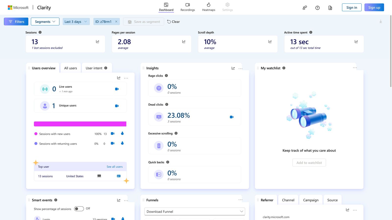 Microsoft Clarity: Free Behavioral Analytics for Your Website