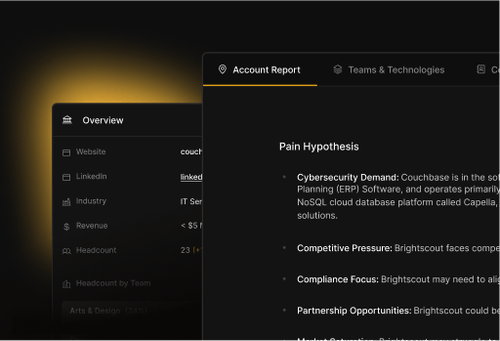 Rox | AI-Powered Sales Productivity Platform