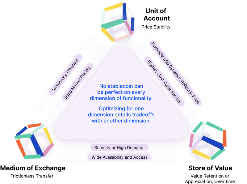The Future of Stablecoin Design