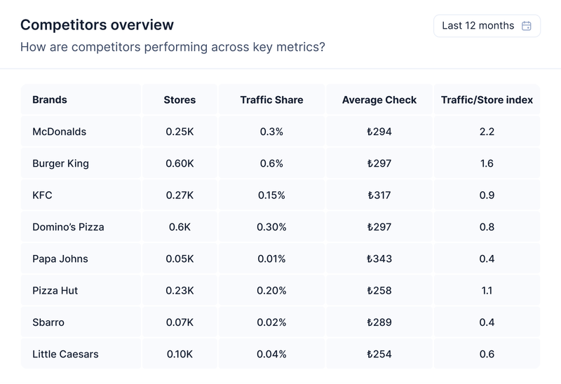 Realytics: Performance Analytics for Consumer Businesses