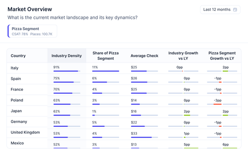 Realytics: Performance Analytics for Consumer Businesses