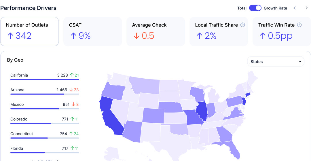 Realytics: Performance Analytics for Consumer Businesses
