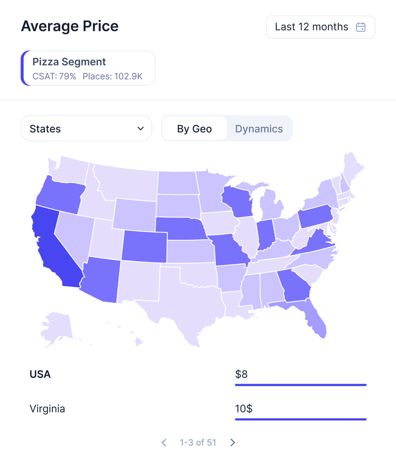 Realytics: Performance Analytics for Consumer Businesses