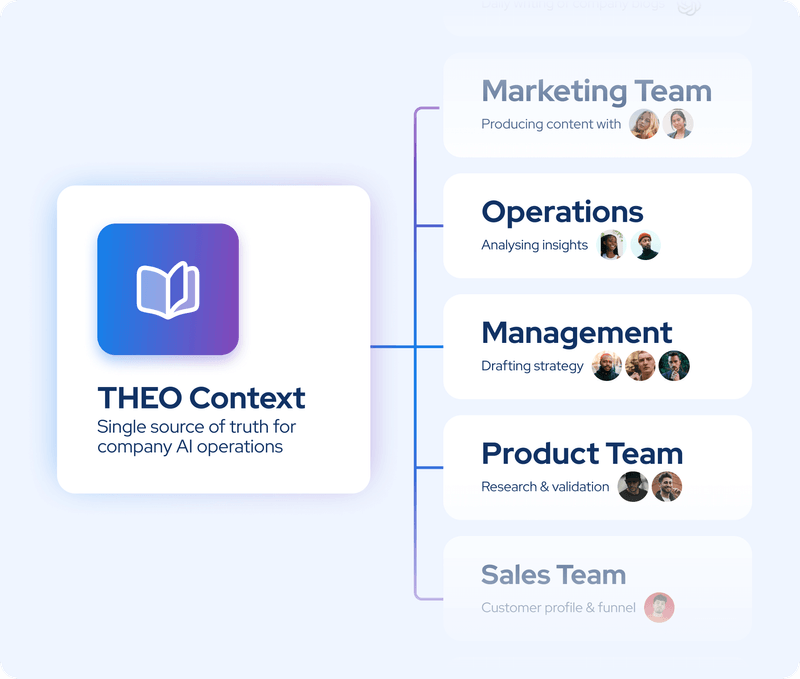 THEO: Power-Up Any AI Assistant