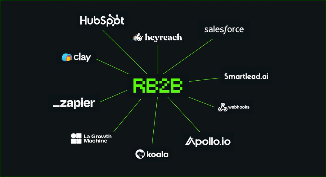 RB2B-Identify Your Website Visitors and Boost Your Leads