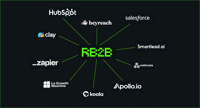 RB2B-Identify Your Website Visitors and Boost Your Leads