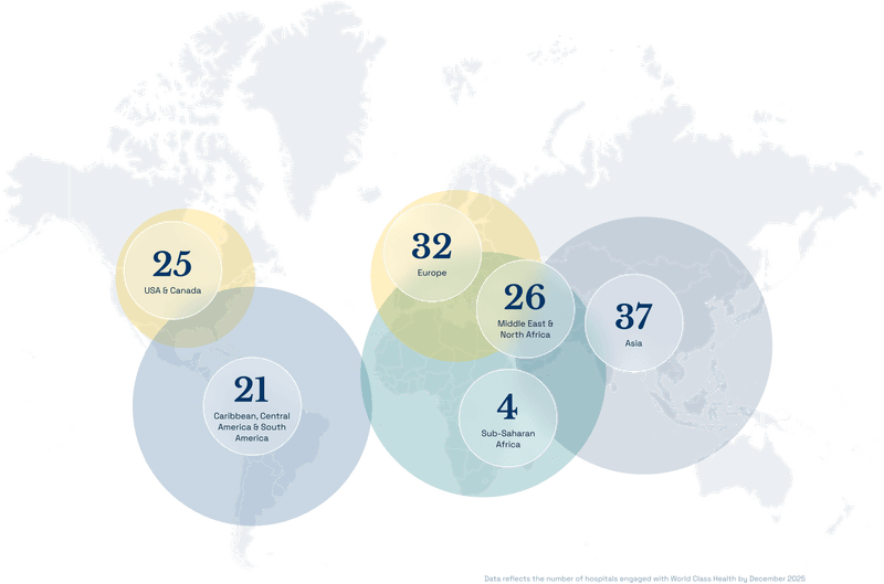 Global Excellence Network