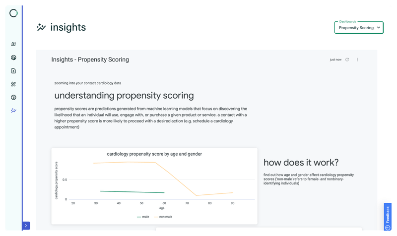 Propensity Scoring