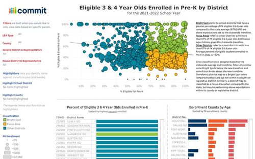 Texas Education Data Dashboards - Commit Partnership