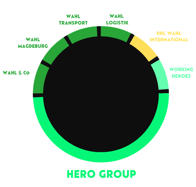 About Us | Hero Group — Your Partner for Sustainable Growth