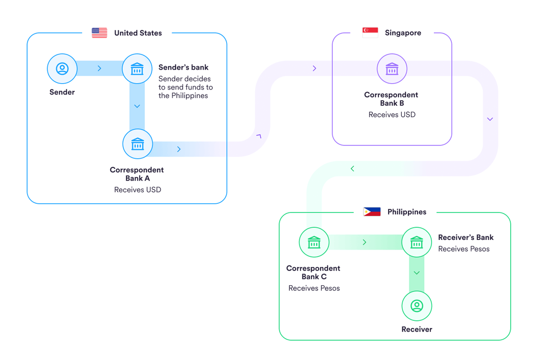 Circle Payments Network | Global Stablecoin Payments