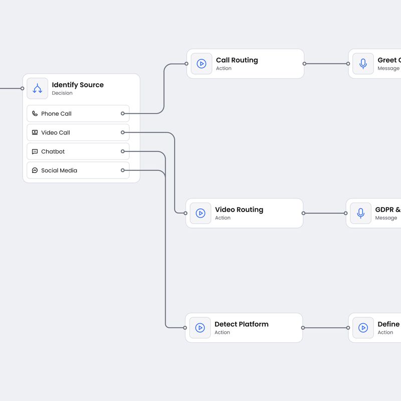 White-label workflow builder to adapt and develop