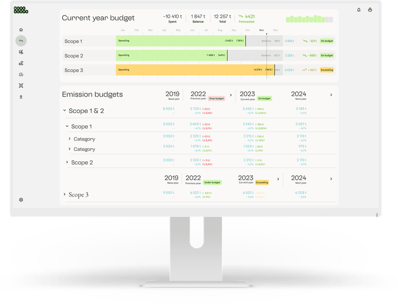 MoreScope for companies
