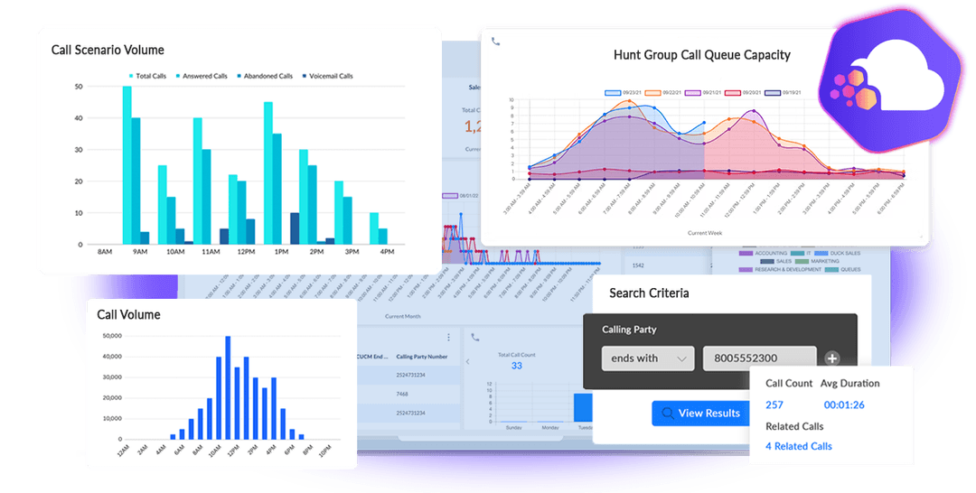 Flexible Call Analytics With Variphy Cloud