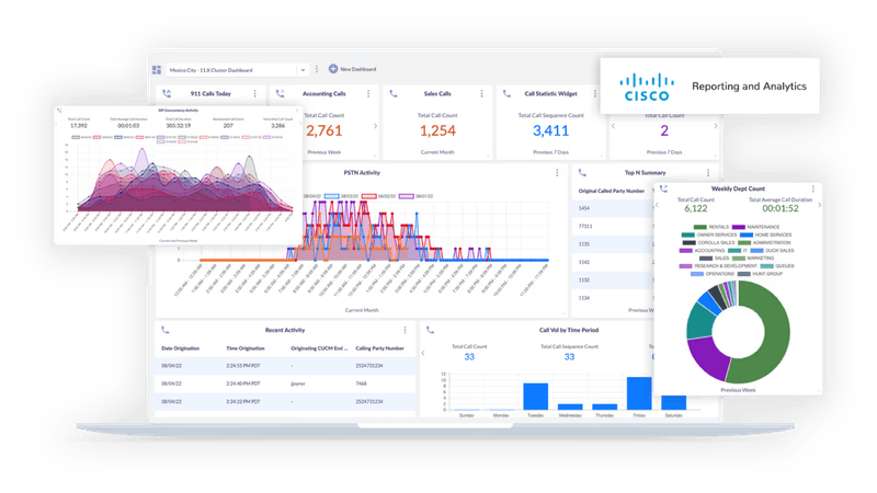 Cisco CUCM Call Analytics & Reporting Software | Variphy
