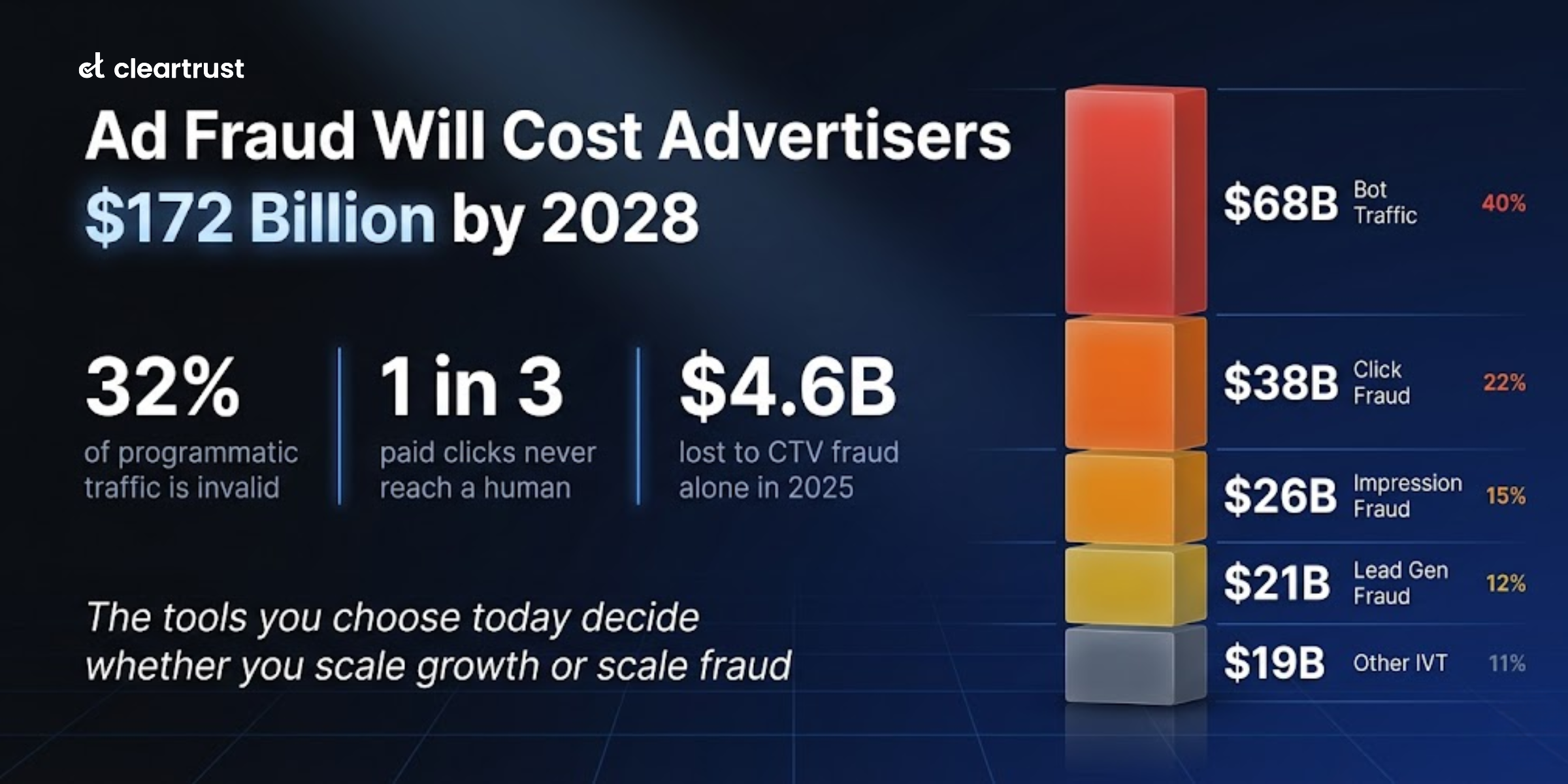 Best Ad Fraud Tools in 2026