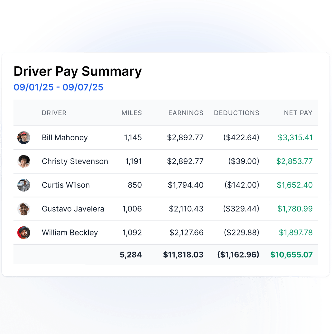Reporting | Toro TMS