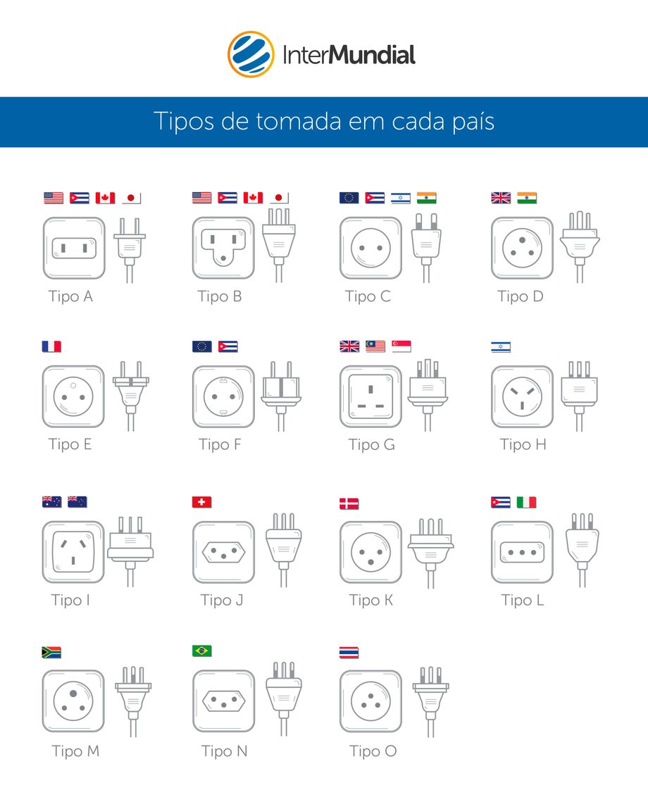 Conheça os diferentes tipos de tomada que existem em cada país