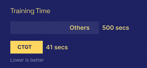 CTGT - Eliminate AI Risk & Liability for Enterprise Leaders