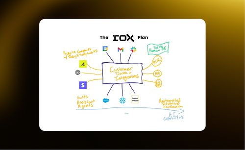 Rox | AI-Powered Sales Productivity Platform