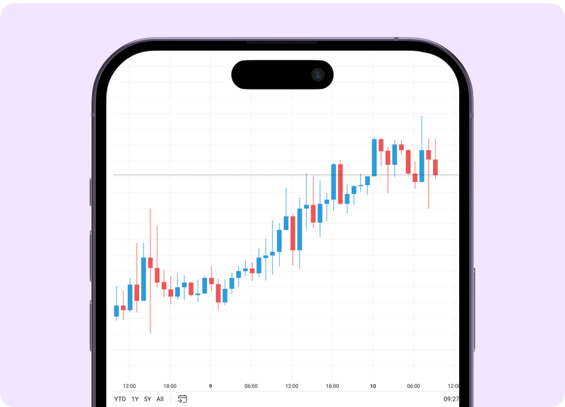 Bullwaves - Elevate Your Forex Trading Experience
