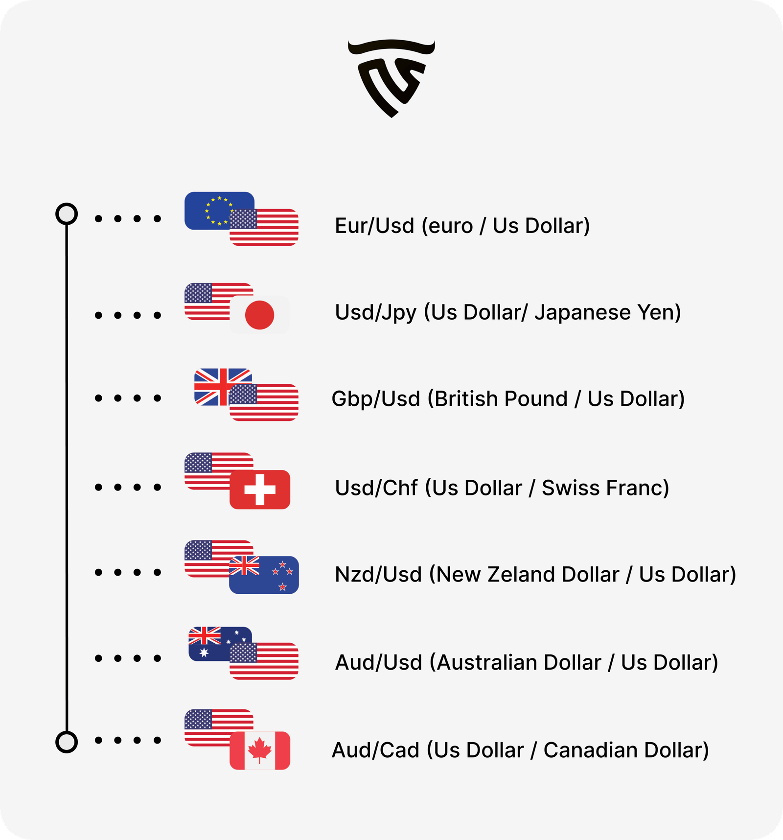 Bullwaves - Forex markets
