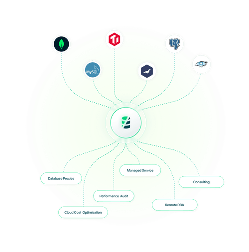 Database Management & Support Services | Remote DBA Experts - Mydbops India