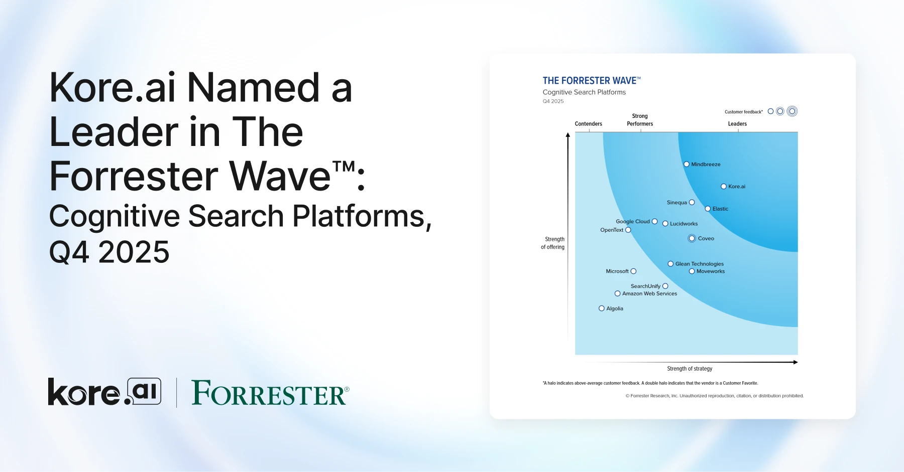 Kore.ai named a leader in the Forrester Wave™ Cognitive Search ...