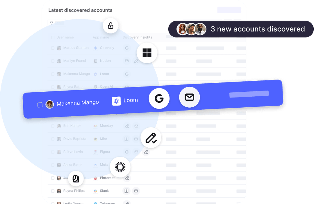 Zygon - Identity governance for modern IT & Security