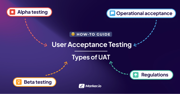 6 Types of User Acceptance Testing Explained