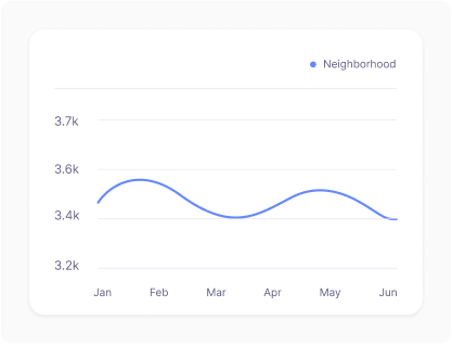 Average Rent in Austin and Rental Market Data | Renthub