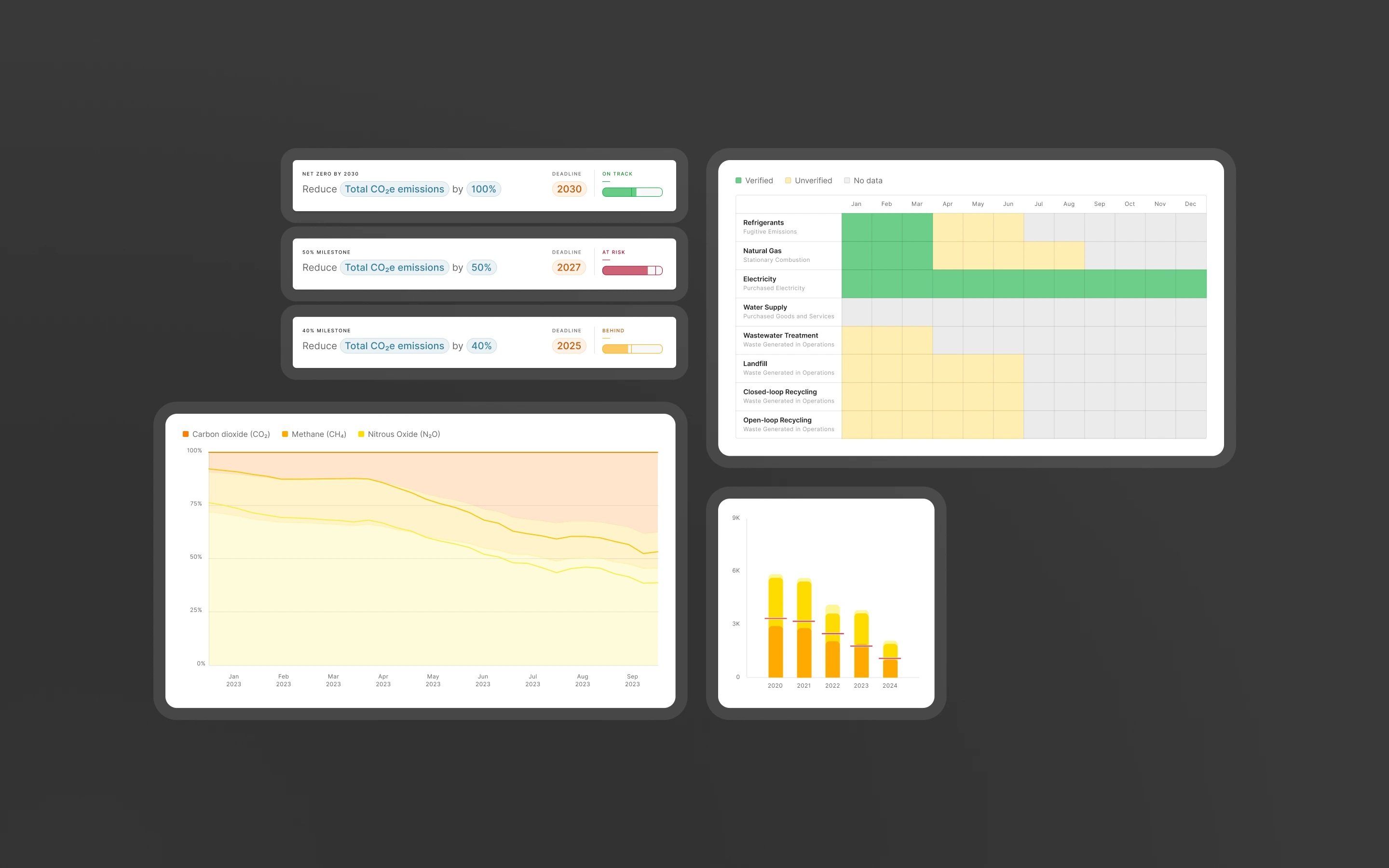 NetZero Lite Platform