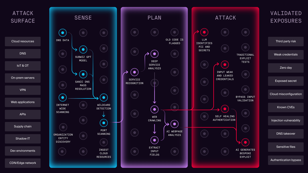 MOVEit Breach: Timeline of the Largest Hack of 2023 | Hadrian