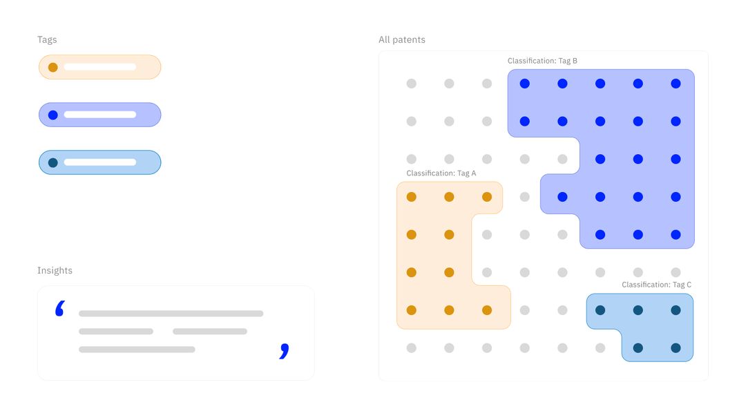 IPRally | AI Patent Search, Review & Classification