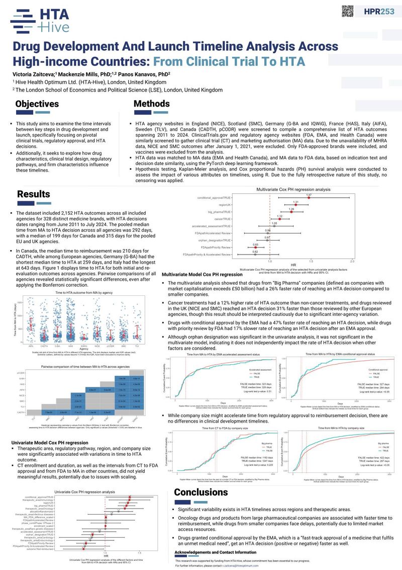 Drug Development and Launch Timeline Analysis Across 6 High-Income ...