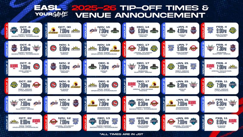 GAME RECAP | New Taipei Outlasts LG 93-87, Sweeps Season Series | EASL