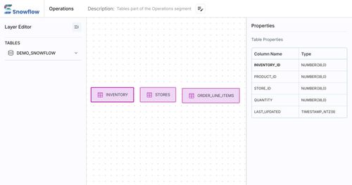 Snowflow: Streamline Snowflake Data Management with AI-Powered Tools