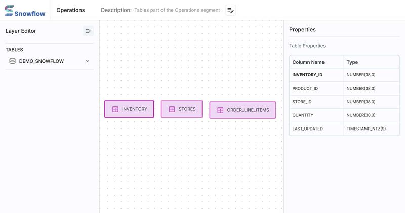Snowflow: Streamline Snowflake Data Management with AI-Powered Tools