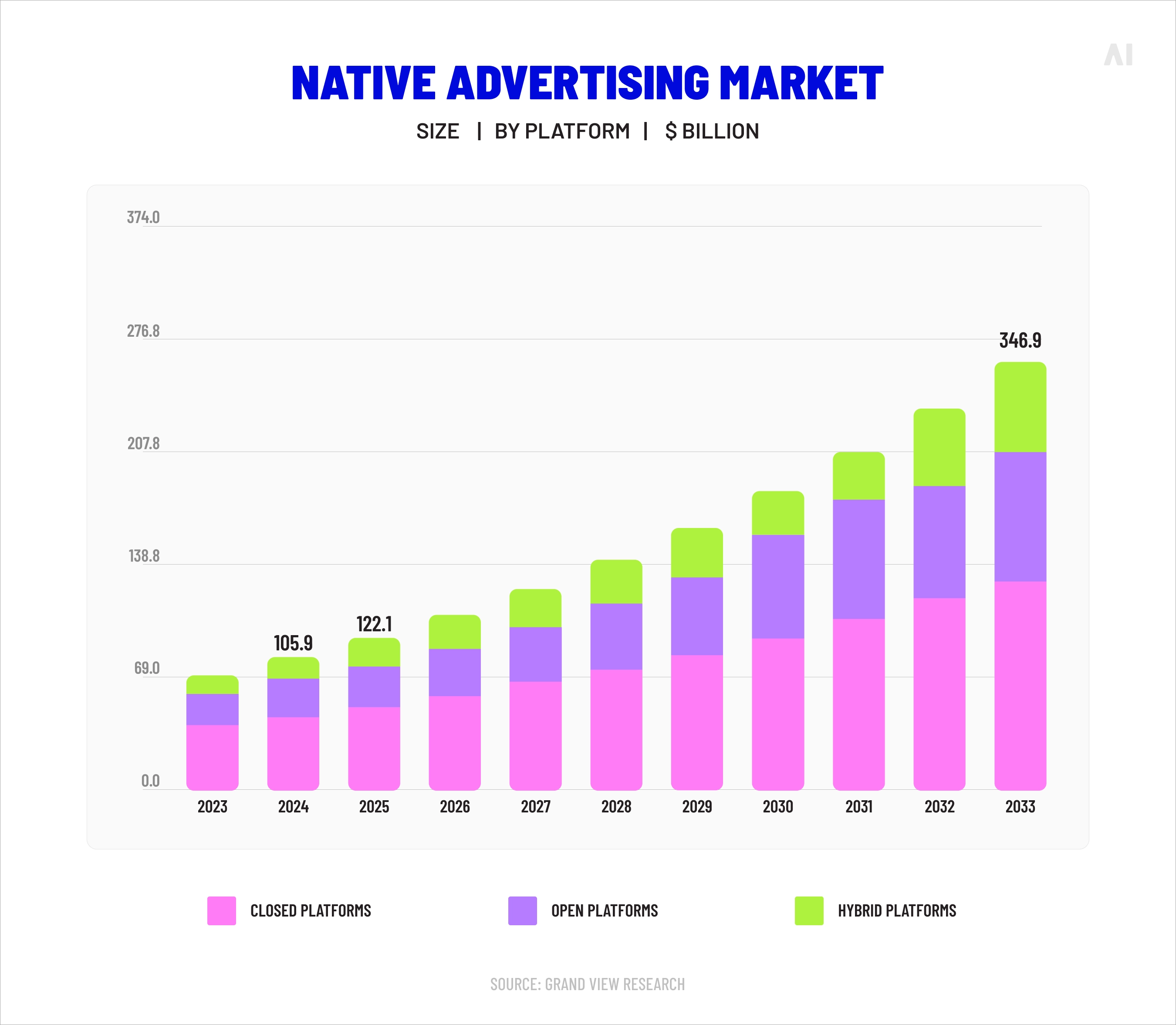Best Native Advertising Platforms to Watch and Choose in 2026 — AI Digital