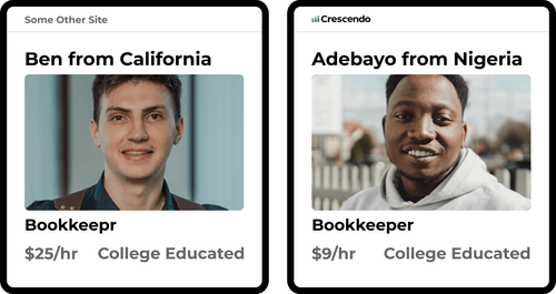 Crescendo: | The marketplace for remote bookkeeping