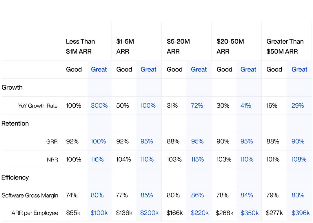 2025 SaaS Benchmarks Report by High Alpha