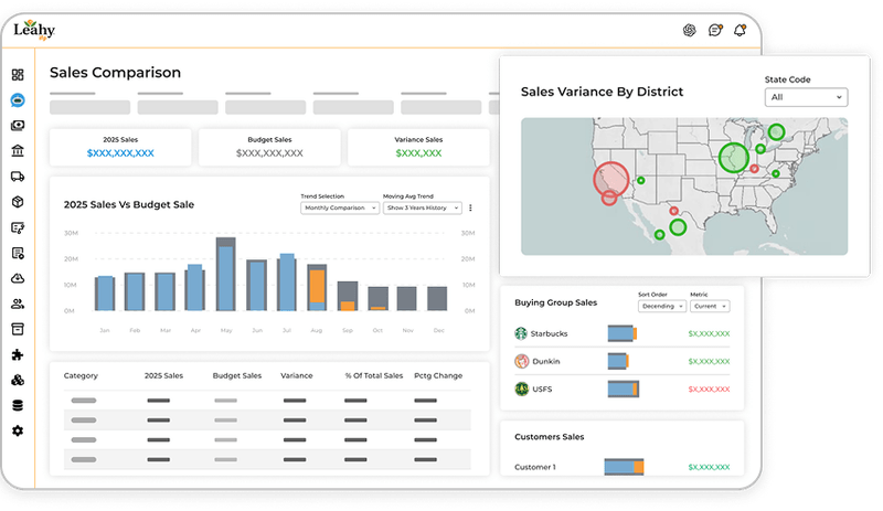 Transforming Data into Actionable Insights | SEAD Software