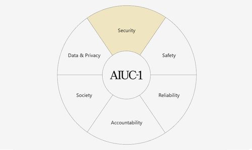 Understanding USB Drop Attacks: A Complete Security Guide