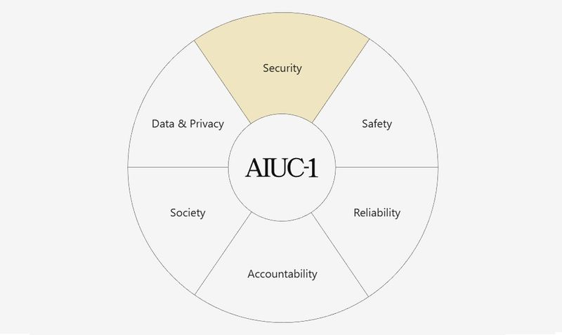Understanding the Logjam Attack in Network Security