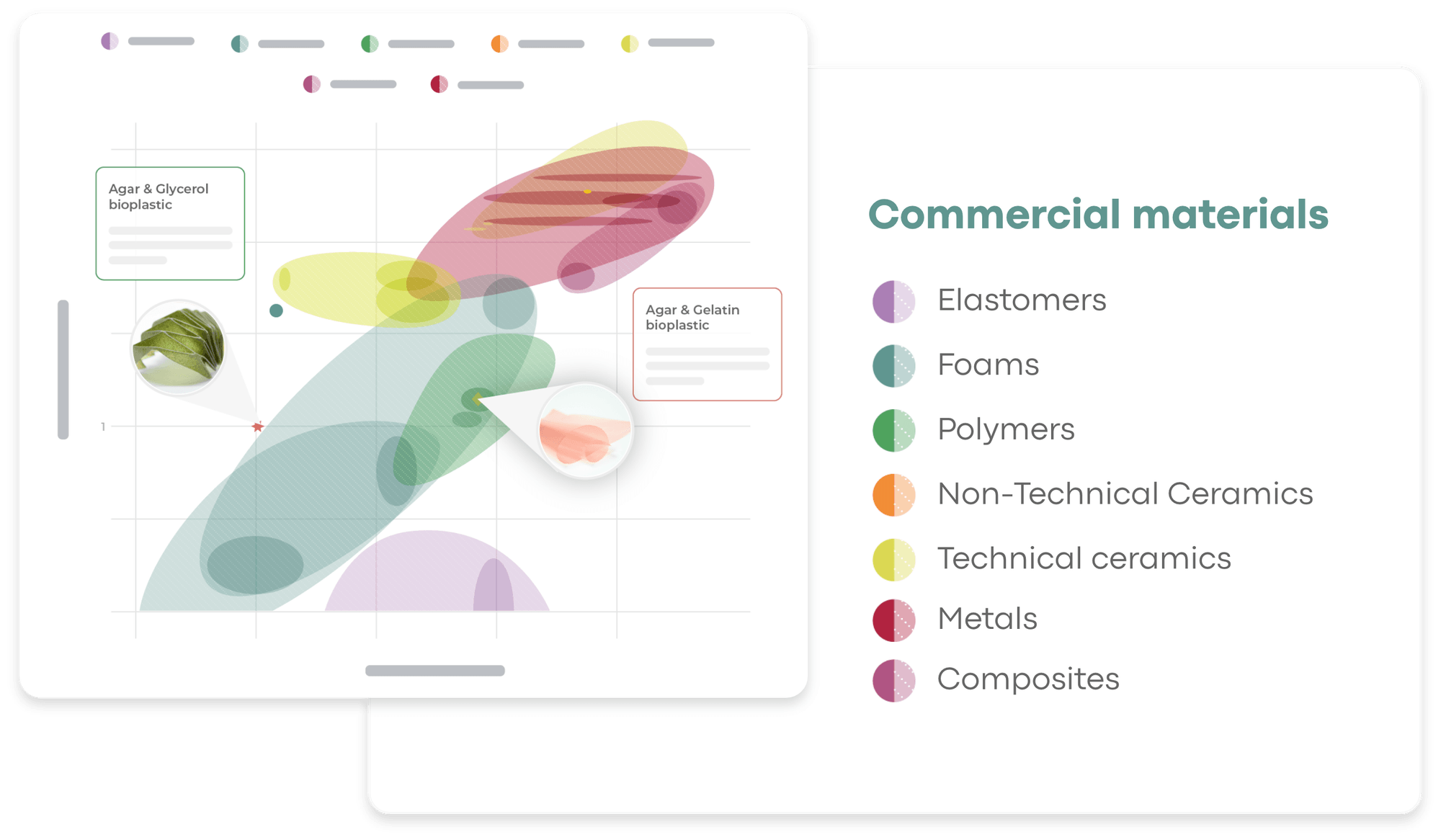 The Materiom Commons