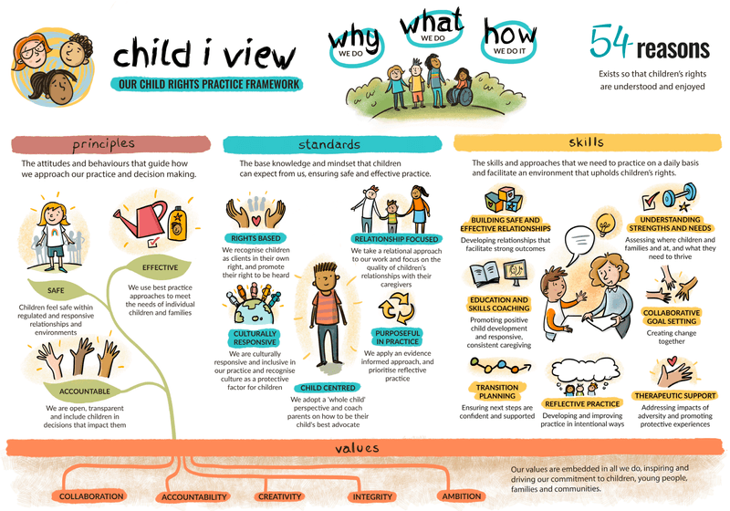 Resources — Australian Centre for Child Rights