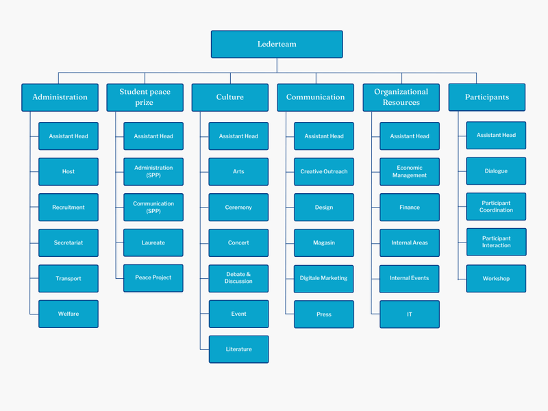 Business - Webflow HTML website template